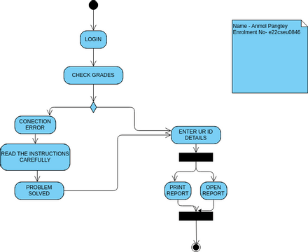assignment2 | Visual Paradigm User-Contributed Diagrams / Designs