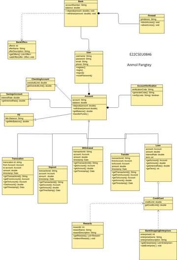 Class Diagram on Online Banking Application | Diagramas / Desenhos ...